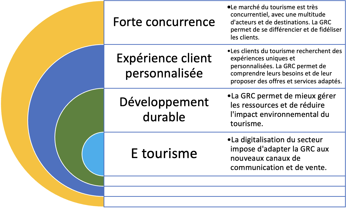 Centre national de ressources Tourisme - Comprendre, apprendre et enseigner